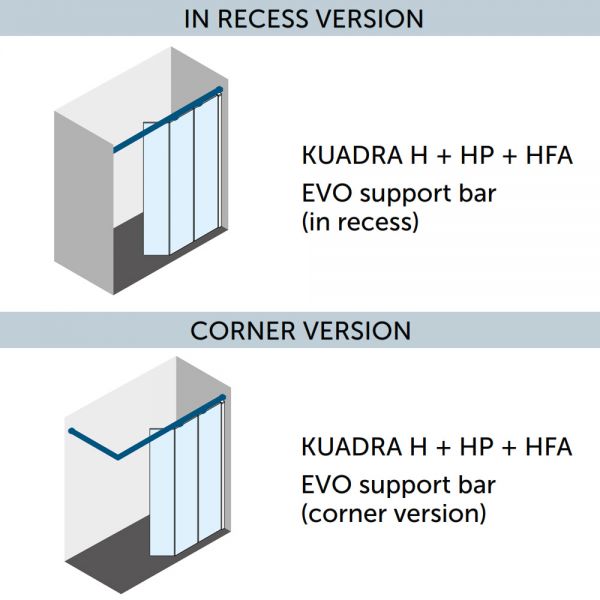 Novellini Kuadra H13 300 Wetroom Mirrored Shower Panel with Hinged ...